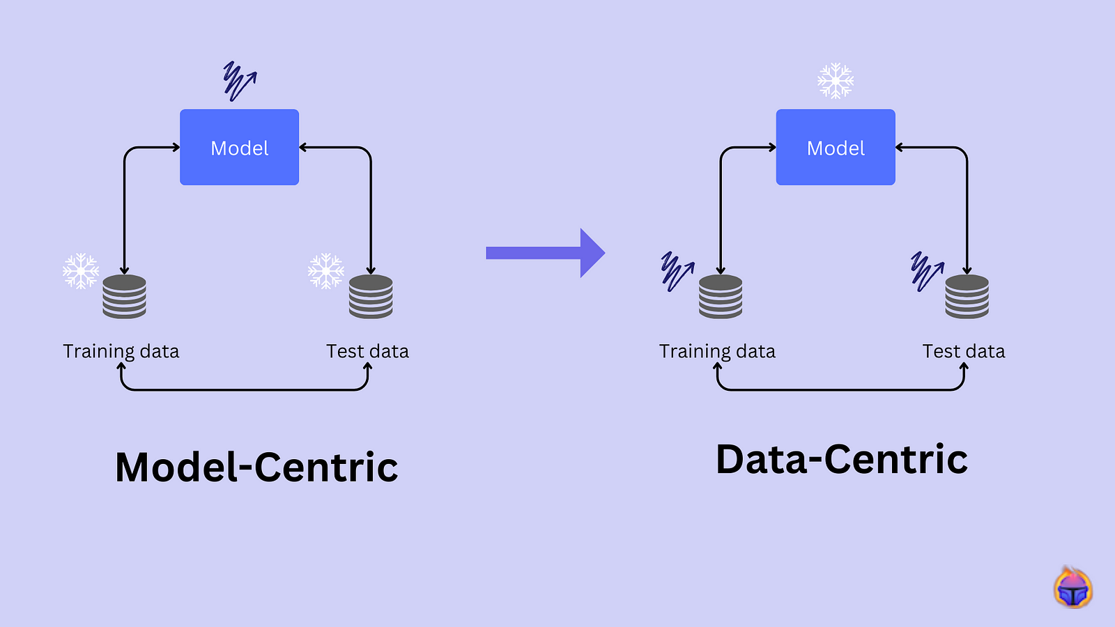 Data-Centric AI: Building AI Systems in the Real-World- NeurIPS 2023 Series